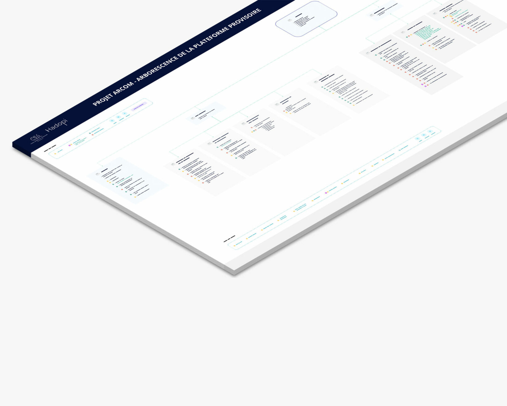 Accompagner la création du portail provisoire d'une nouvelle ...