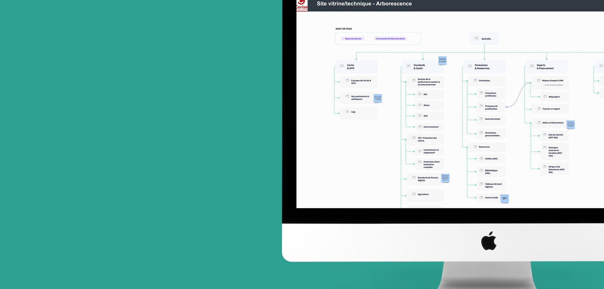 L'arborescence : qu'est-ce que c'est ? - Akiani