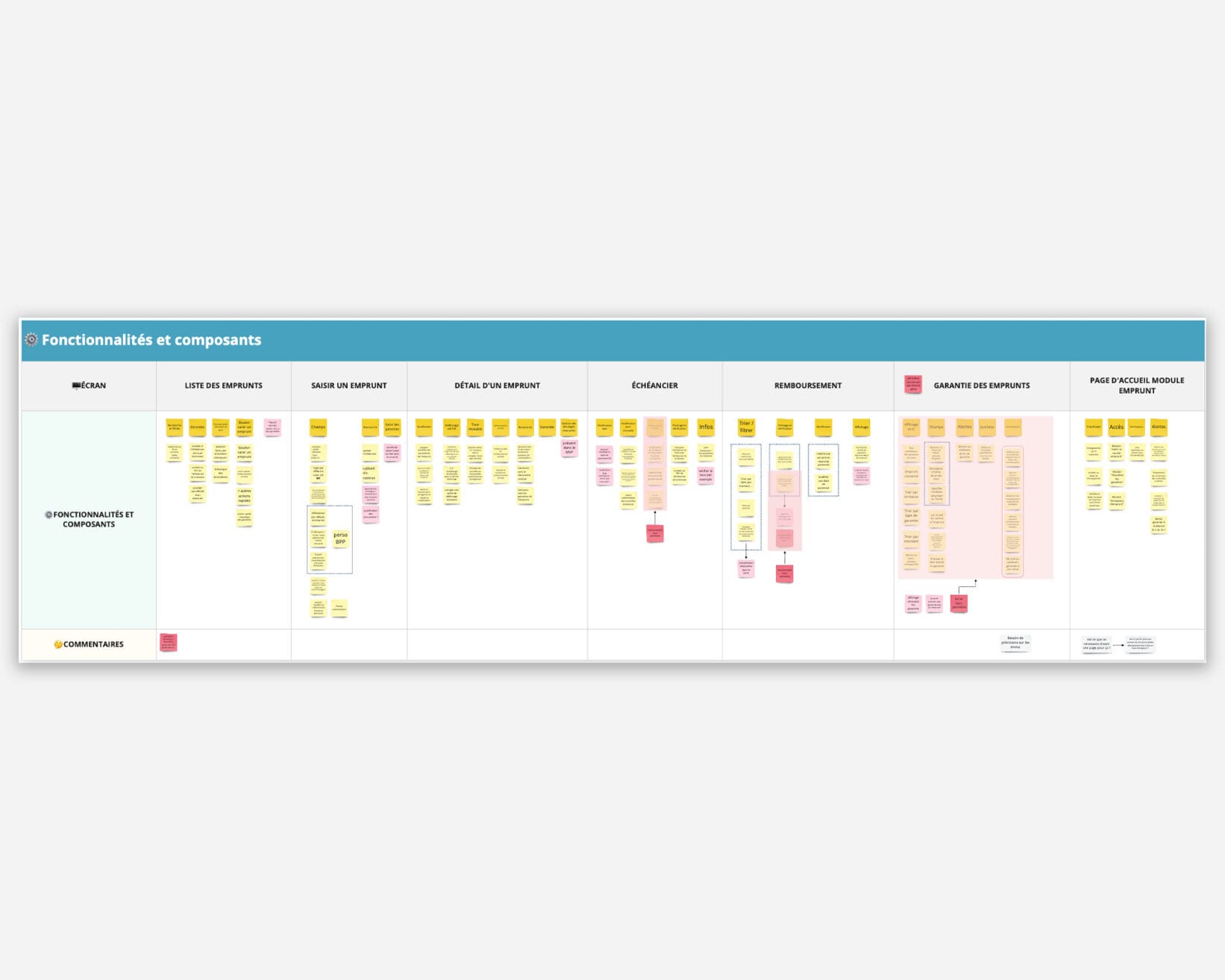 Outil métier : d'une logique logiciel à une solution SaaS - Akiani